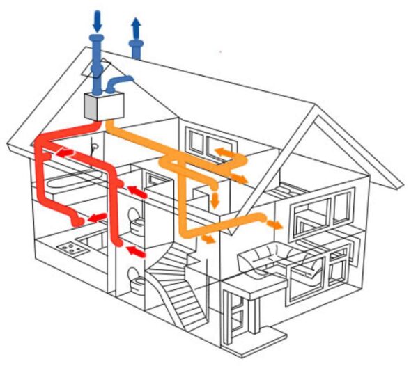 Products: Heat Recovery Ventilation Systems - Melbourne Hydronic Heating